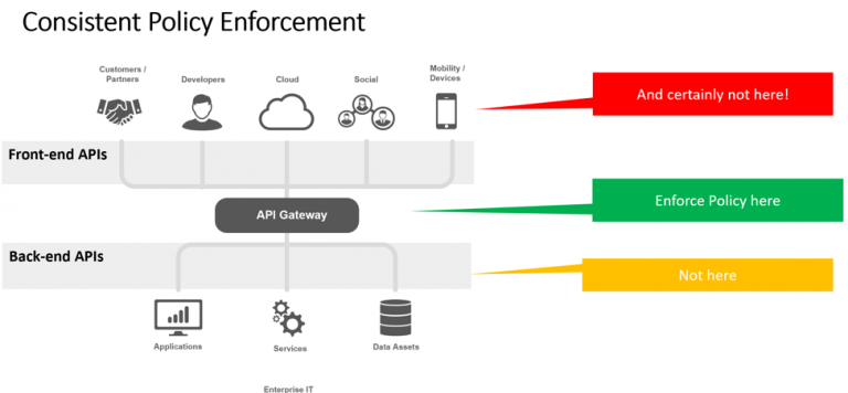 What is an API Gateway? | Learn what an API Gateway can do for you