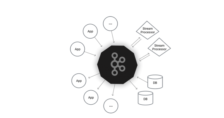 What Does Kafka Do? | Exploring the Basics | API Streaming | API Friends