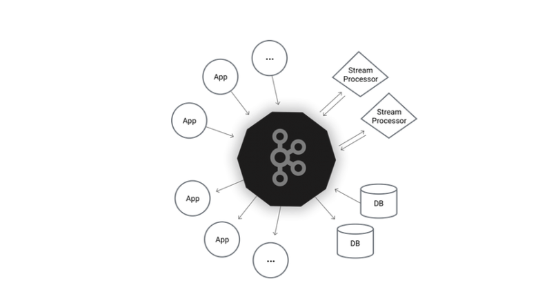 What Does Kafka Do? | Exploring the Basics | API Streaming | API Friends