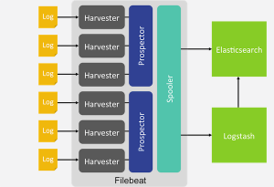 Shipping Logs Using Filebeat | API Streaming | API Friends