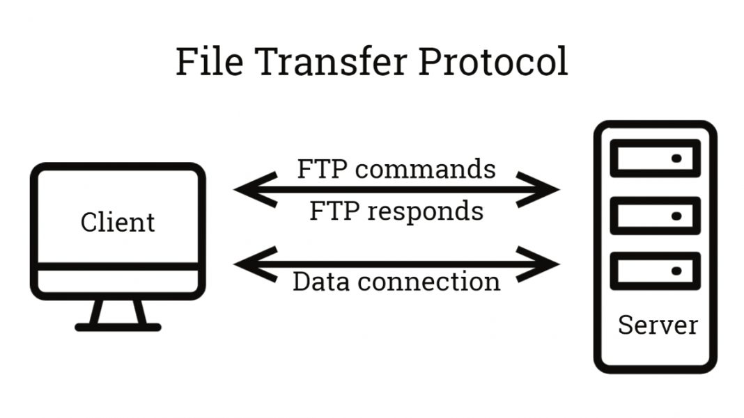 MFT vs. SFTP: Six benefits of modern Managed File Transfer