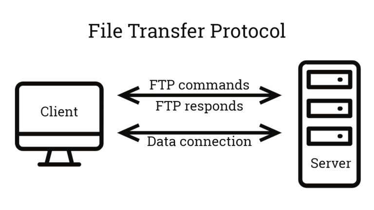 MFT vs. SFTP: Six benefits of modern Managed File Transfer