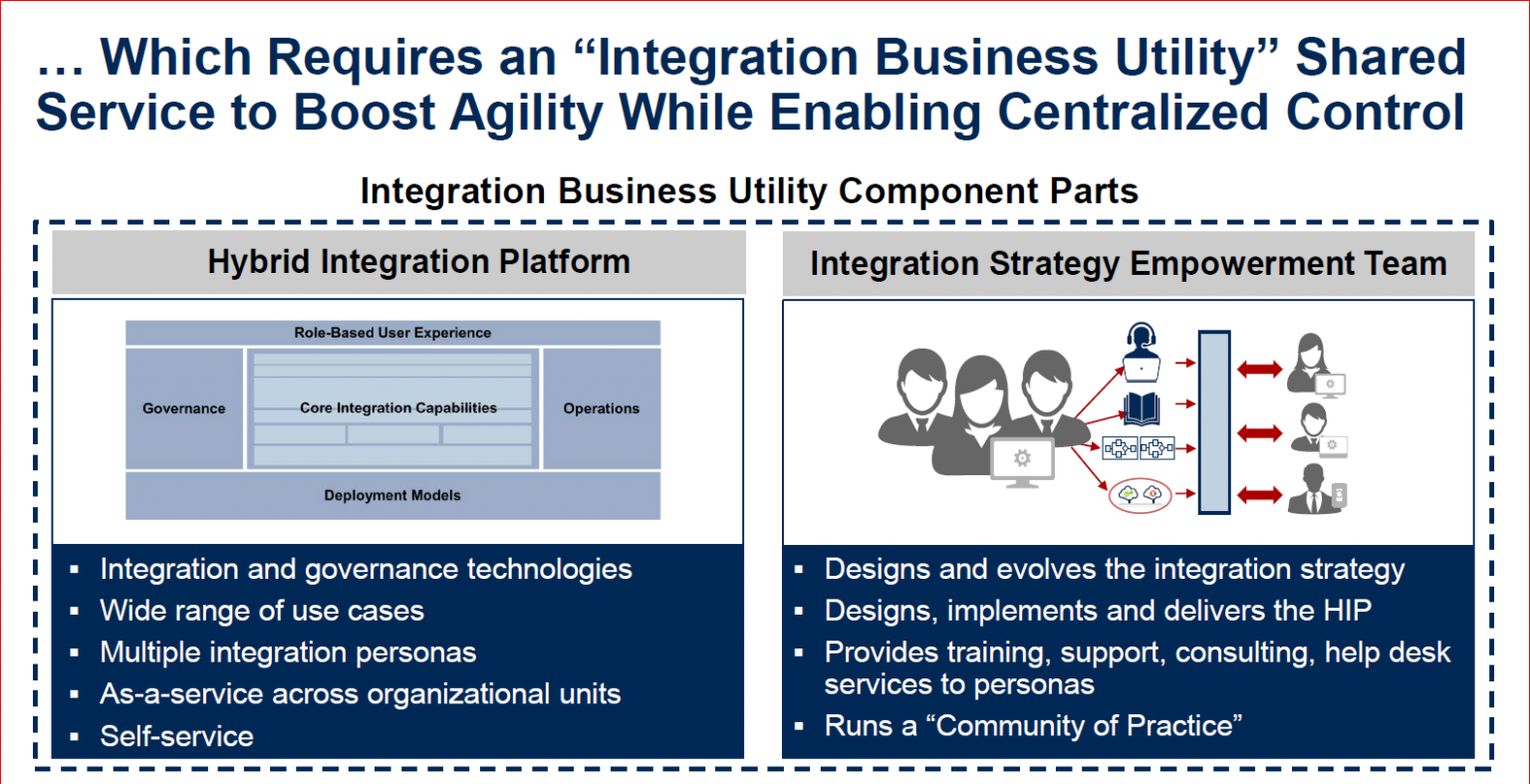 HIP: You cannot be in business without one | Gartner ITxpo Barcelona