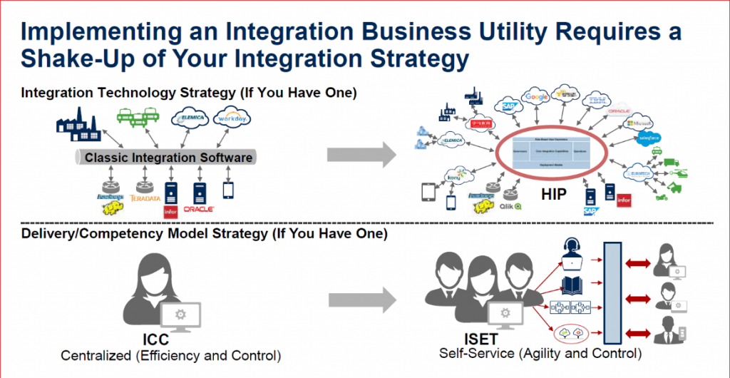 HIP: You cannot be in business without one | Gartner ITxpo Barcelona