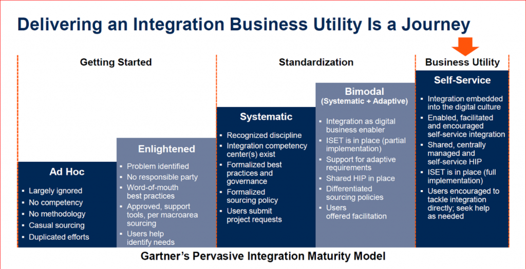 HIP: You cannot be in business without one | Gartner ITxpo Barcelona