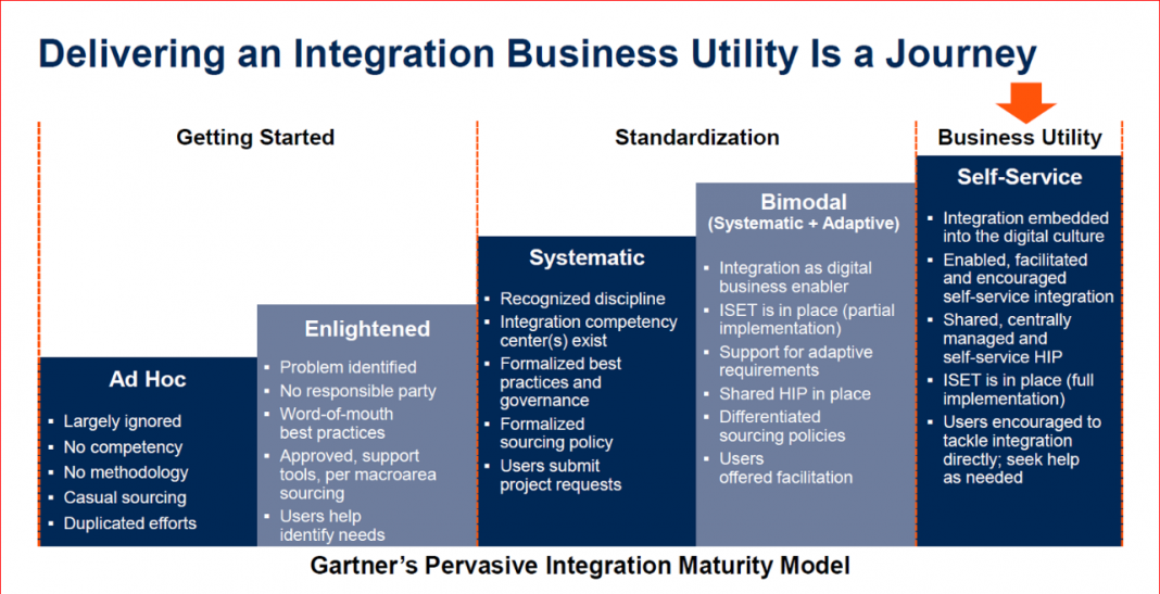 HIP: You cannot be in business without one | Gartner ITxpo Barcelona
