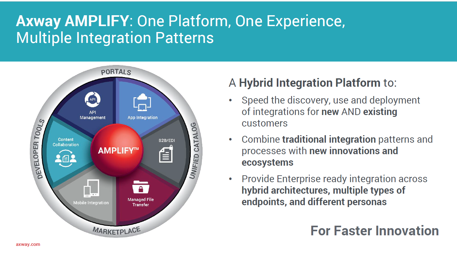 Axway AMPLIFY drives governance | What it means for you