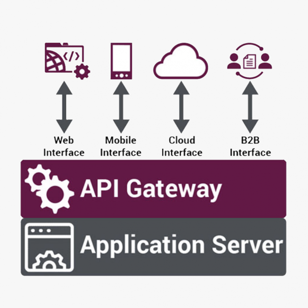 What is an API Gateway? | Learn what an API Gateway can do for you