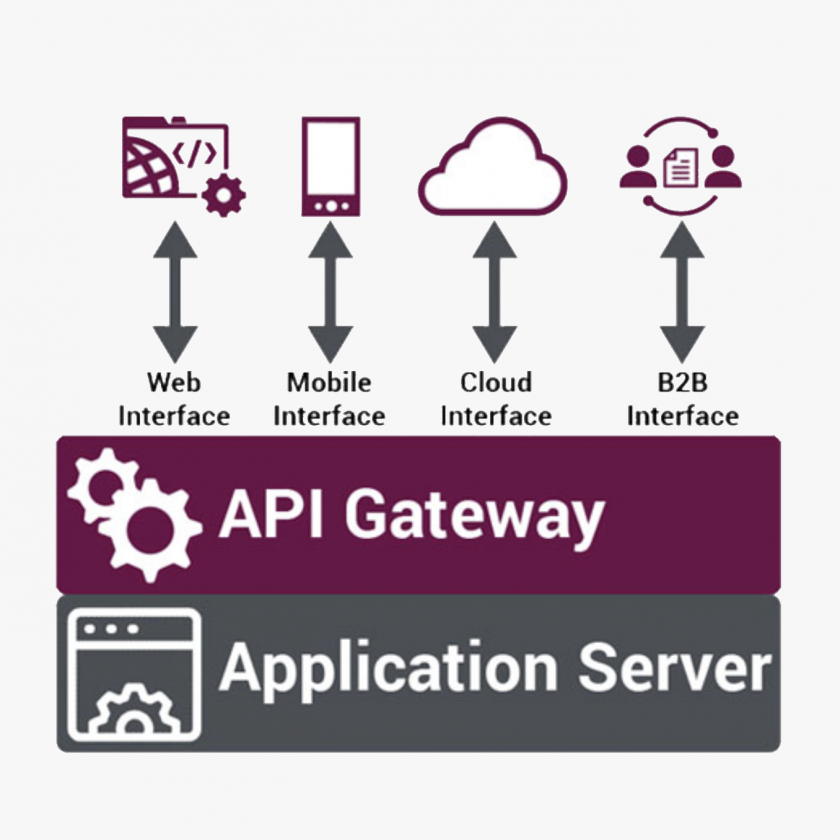 What is an API Gateway? | Learn what an API Gateway can do for you