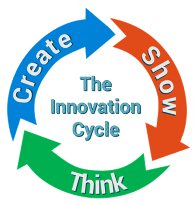 Innovation cycle | Enter the cycle with the Axway Griffin Lab