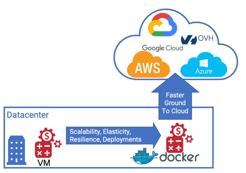 Move to the Cloud with AI Suite on Docker | Preparation