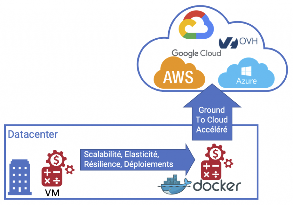 Move to the Cloud with AI Suite on Docker | Preparation