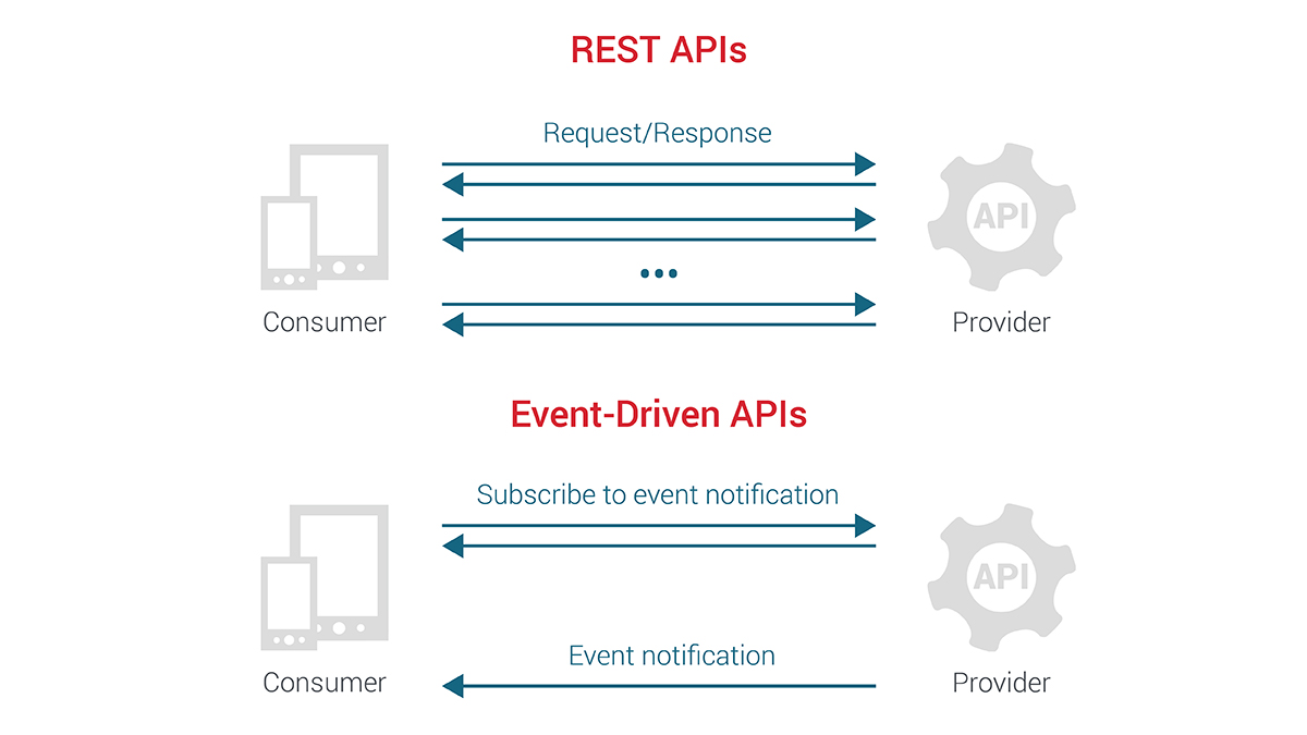 API Driven Architecture Kresec