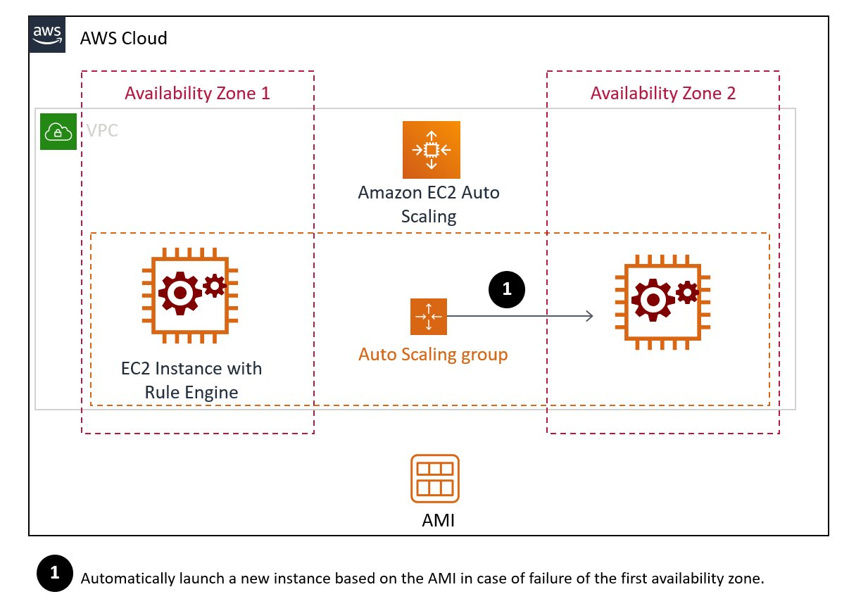 Modernize your AI Suite infrastructure and achieve zero downtime Part 1