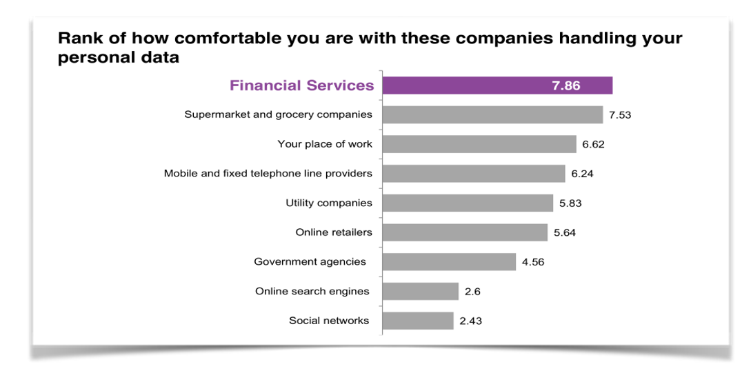 Open banking platformization | Go forth and platformize