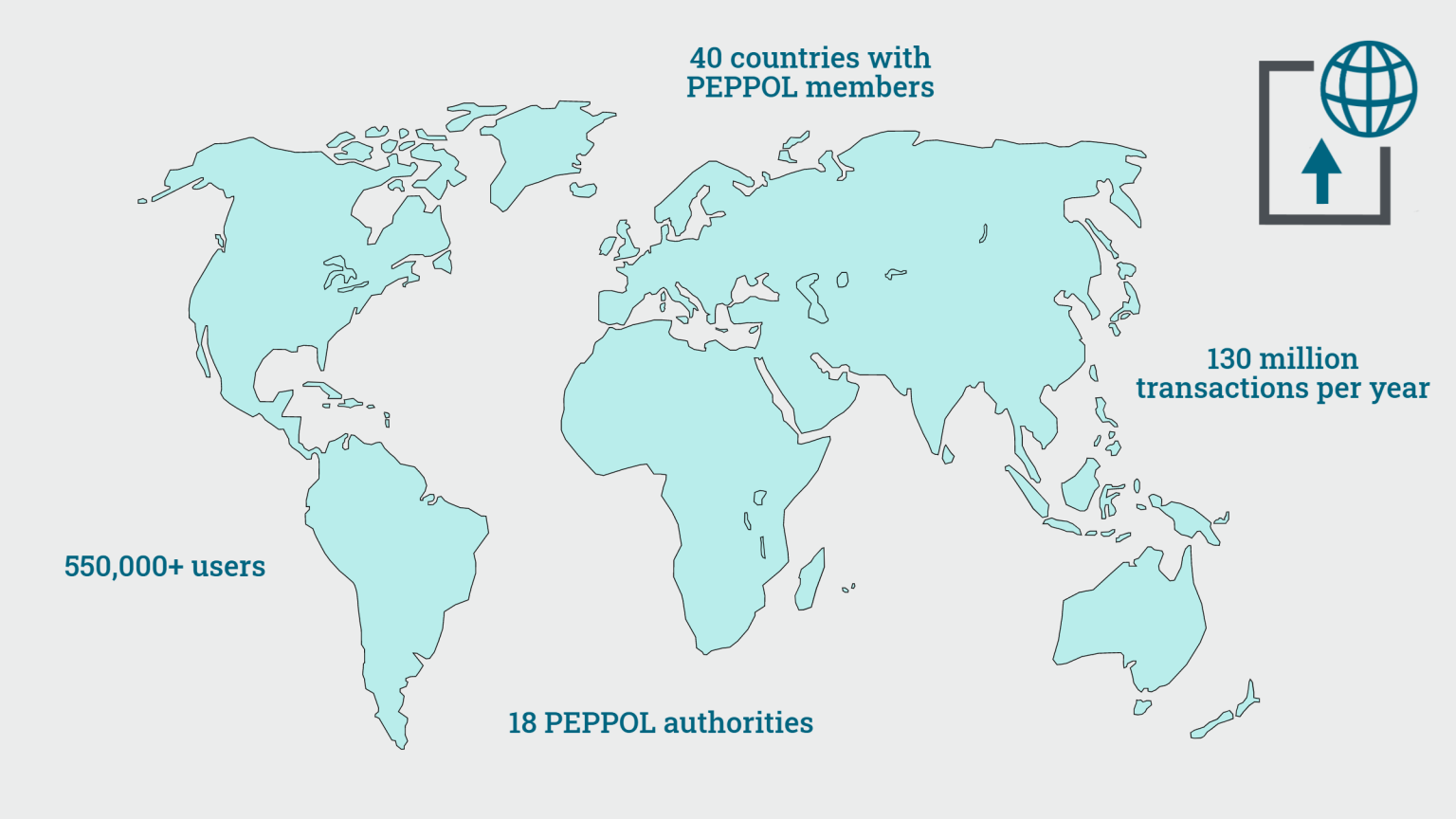 PEPPOL Access Point provider securely connecting thousands