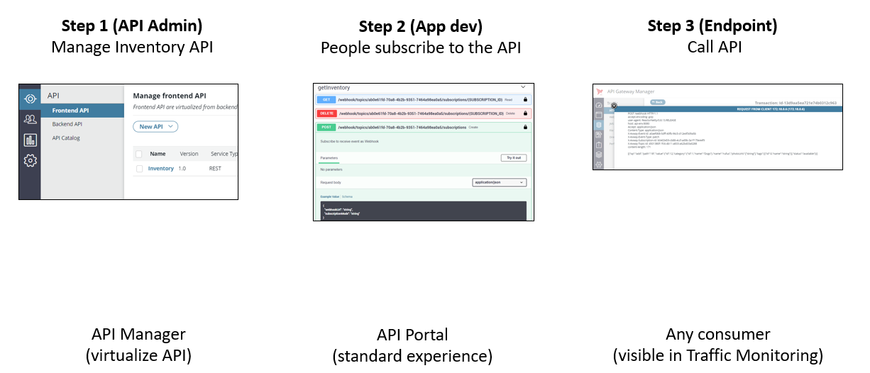 Event-driven API Management solutions | Introduction
