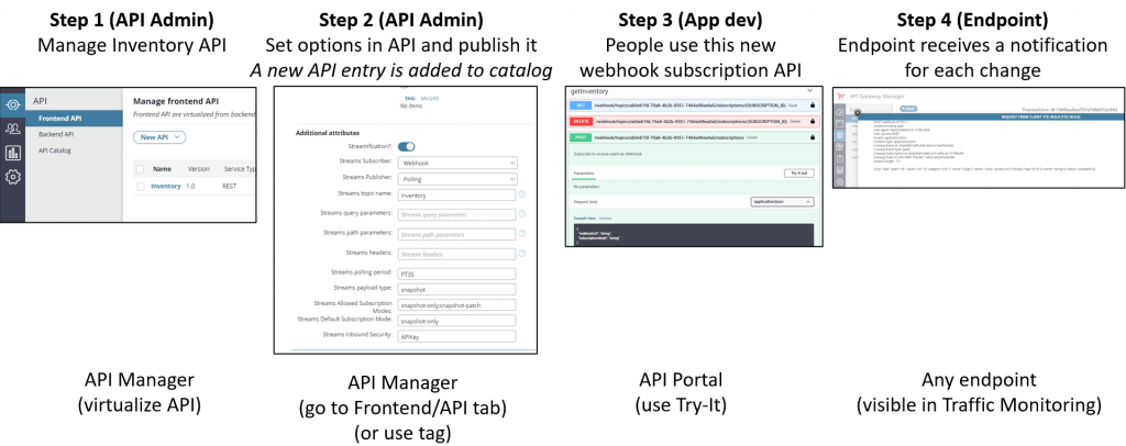Event-driven API Management solutions | Introduction