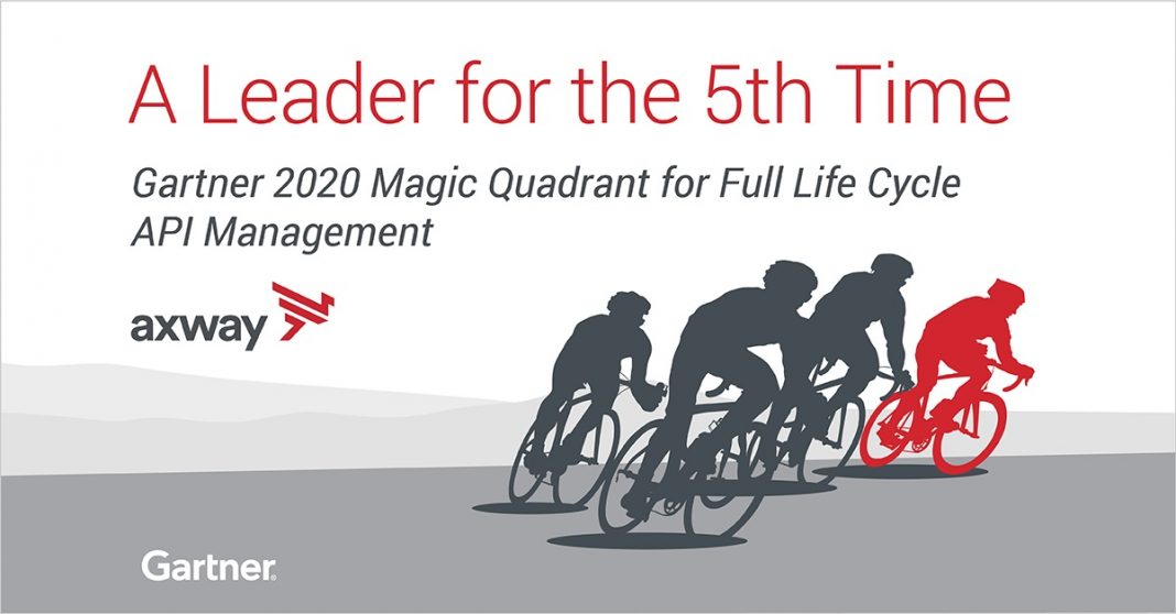 A Leader in the Gartner 2020 Magic Quadrant for Full Life Cycle API Management | Axway