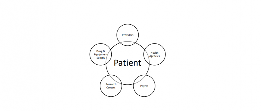 Health-as-a-service platform | Healthcare and API Platforms: Part 2