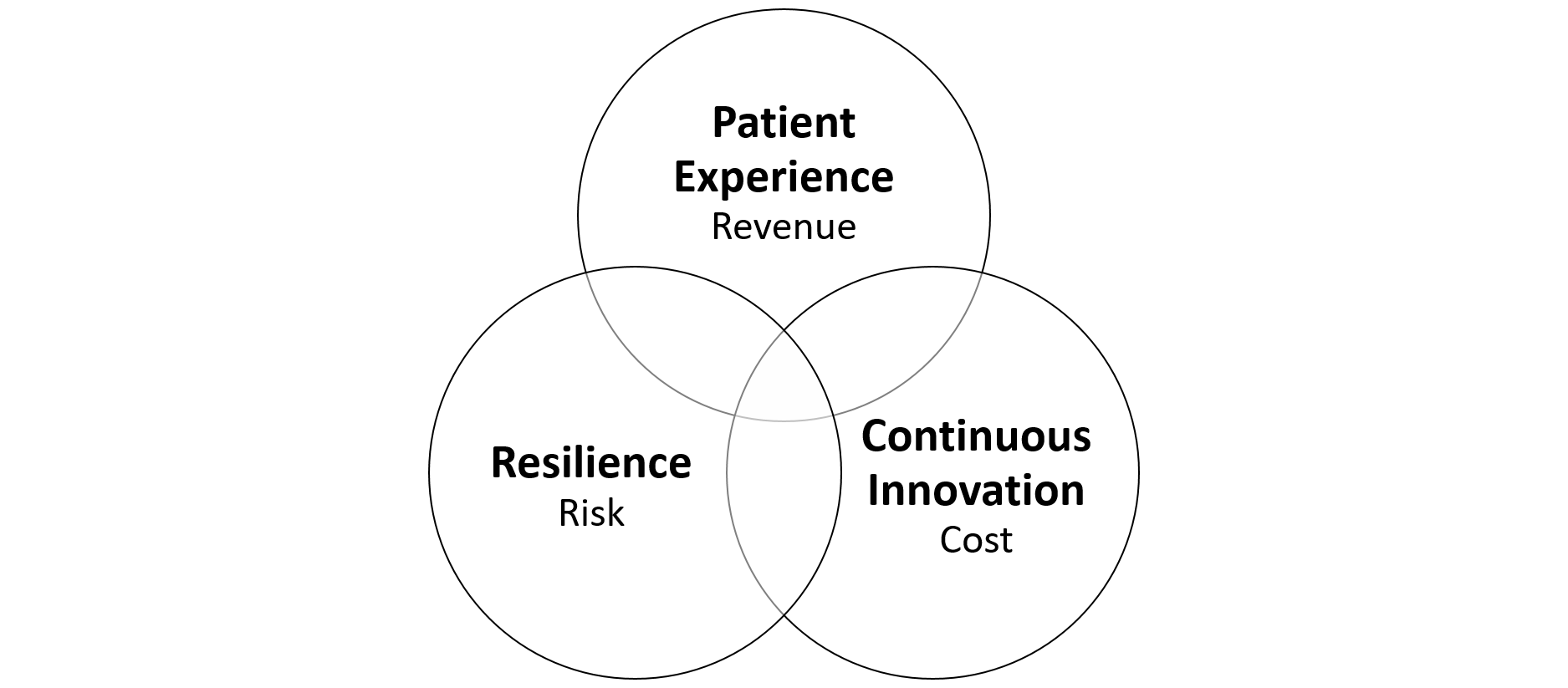 5 roles in the healthcare community to deliver the best patient care ...