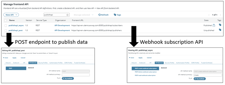 Event Driven Use Case Publish Subscribe 8202