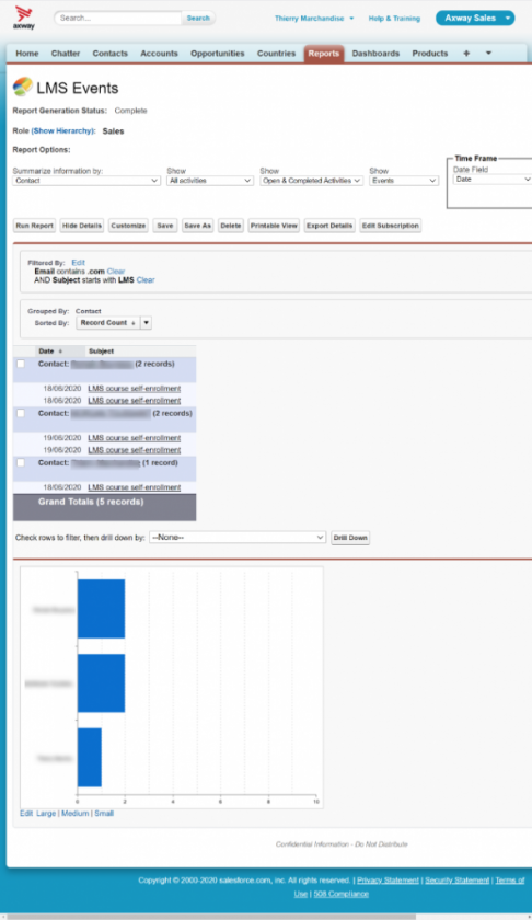 Axway AMPLIFY Application Integration | Idea to production in a week