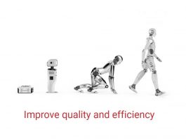 Continuous Improvement Model | Definition and explanation