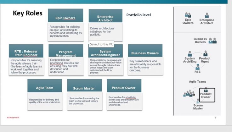 SAFe | What is a Safe Scaled Agile Framework? Discover the answer here!