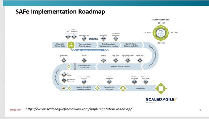 SAFe | What is a Safe Scaled Agile Framework? Discover the answer here!