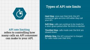 What is an API Rate Limit? Axway on Rate Limiting APIs & More