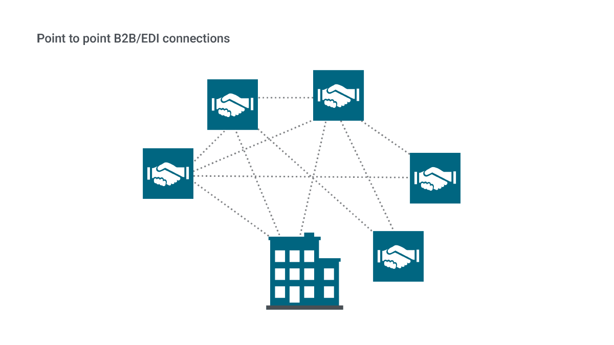 The Meaning of a B2B/EDI VAN [Value Added Network] | Axway Blog