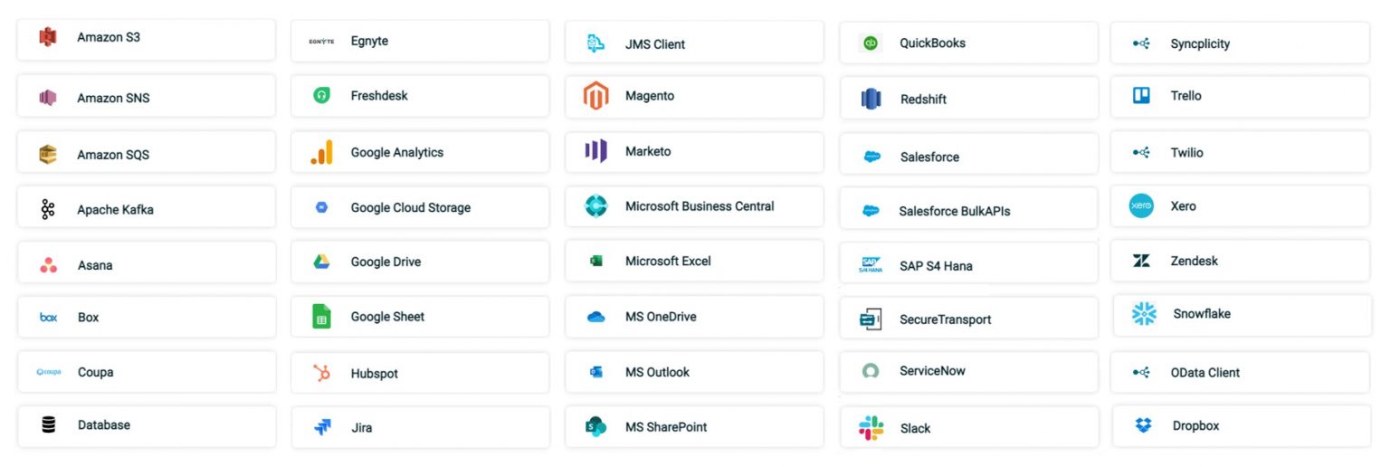 [MFT Integration] Open Up Your Integration Ecosystem with Intelligent MFT