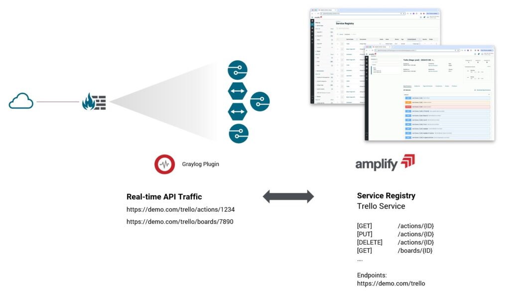 Remediate Your Lost APIs [Zombie APIs, Shadow APIs, Legacy APIs]