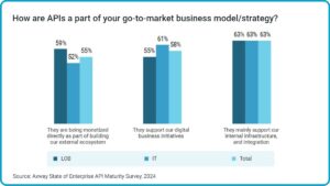 API Monetization Models and Strategies that Work | Axway Blog