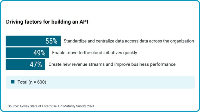 What is an API? | (API) Application Program Interface Definition