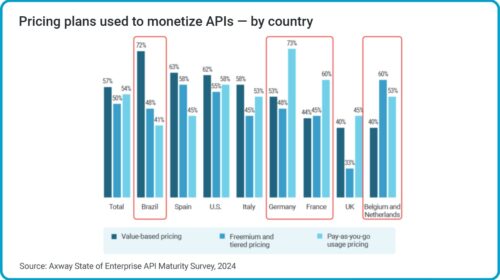API Monetization Models and Strategies that Work | Axway Blog