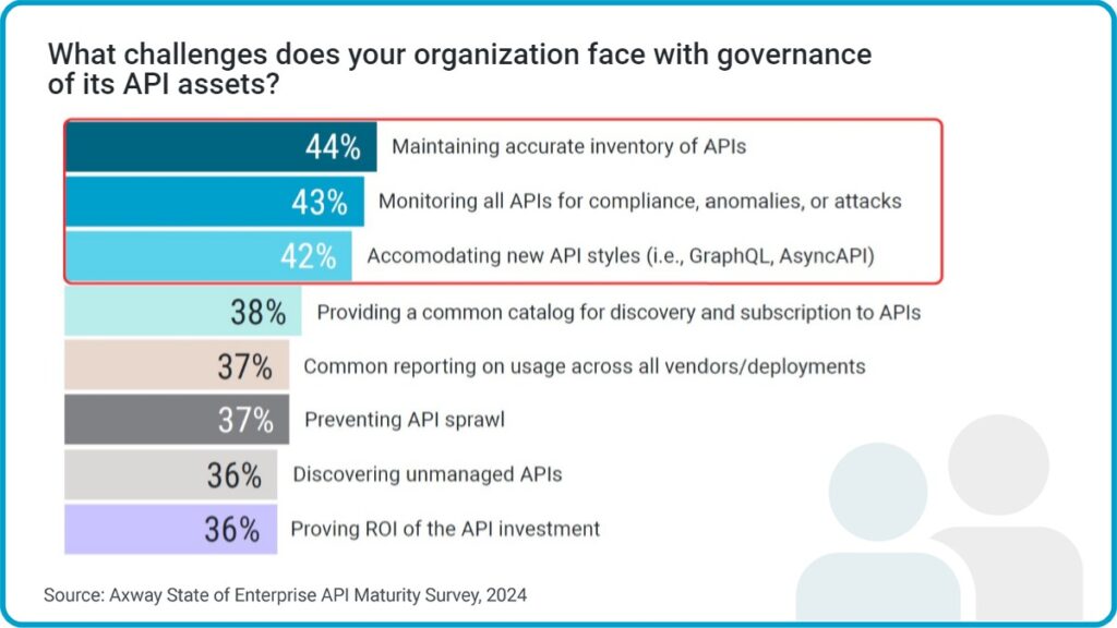 What is API Governance and Why Does It Matter? Learn Best Practices