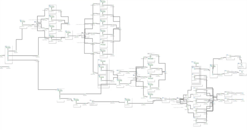 Advancing Mapping: B2B Integration Examples with Axway B2Bi