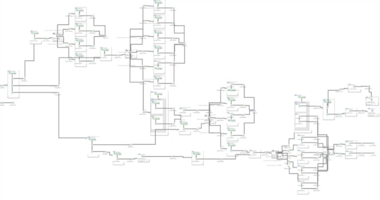 Advancing Mapping: B2B Integration Examples with Axway B2Bi