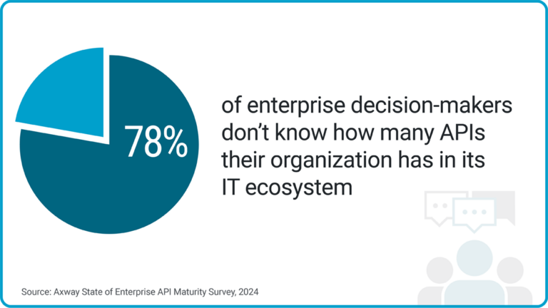 What is API Governance and Why Does It Matter? Learn Best Practices