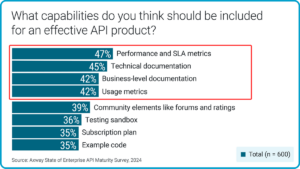 What are API Metrics? Which Ones To Measure & Track For Business Results