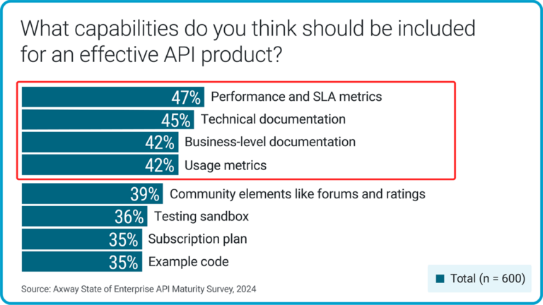 What are API Metrics? Which Ones To Measure & Track For Business Results