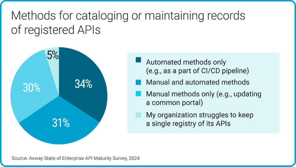 What is API Governance and Why Does It Matter? Learn Best Practices